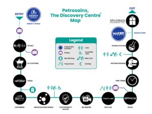 10 Petrosains Activities For Toddlers & Kids (Local Mama’s Guide ...
